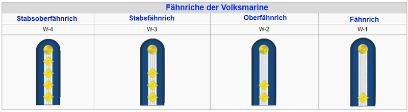 Military Ranks of the NVA | Constructed Worlds Wiki | Fandom