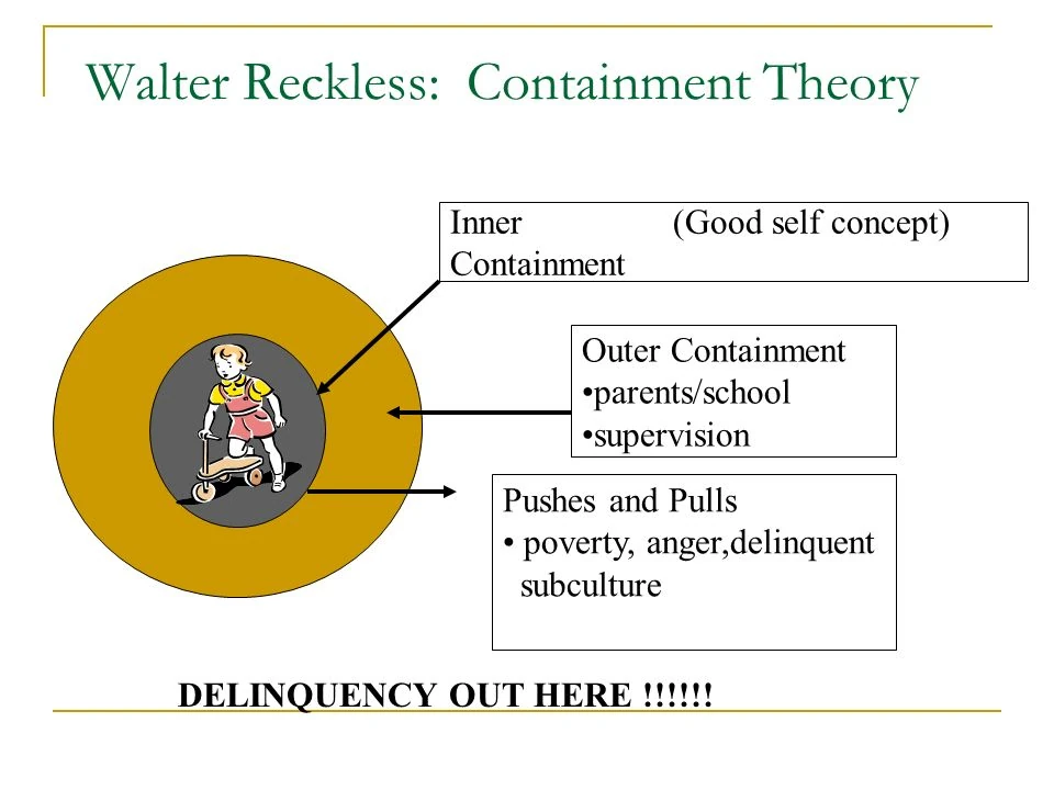 Containment theory | Criminologie Wiki | Fandom