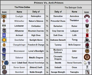 Category:Deities | Critical Role Wiki | Fandom