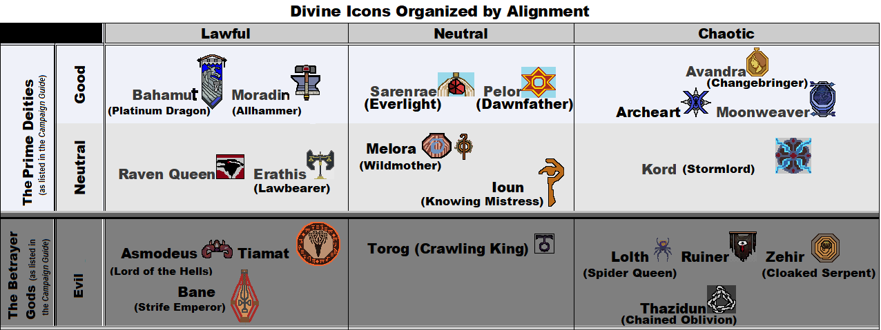 Category:Betrayer Gods | Critical Role Wiki | FANDOM powered by Wikia