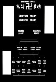 The Manji Empire | Crows x Worst Wiki | Fandom