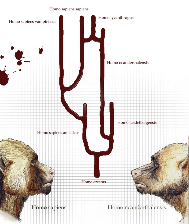 Werewolf | Cryptid Wiki | Fandom