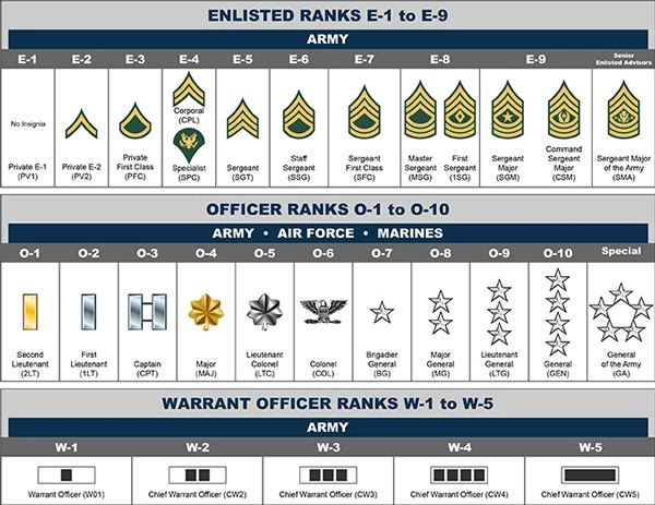 United Forces Army | Star Wars Military Squads Wiki | FANDOM powered by ...