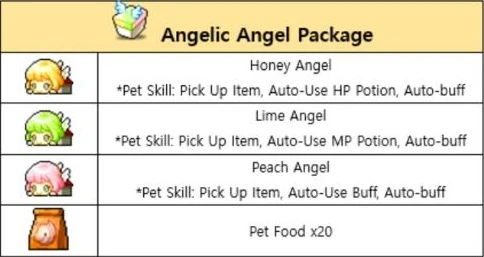 Buff Pet Package Update: Angelic Angel Pet Set | MapleStory M Wiki | Fandom