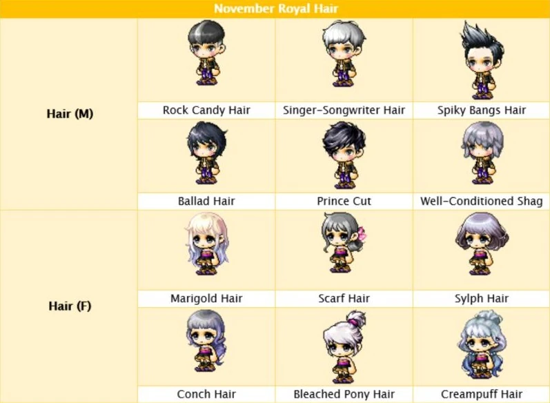 November 2018 Royal Update | MapleStory M Wiki | Fandom