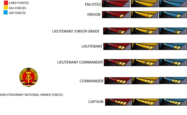 Image - Ss military ranks.png | Cyber Nations Wiki | FANDOM powered by ...