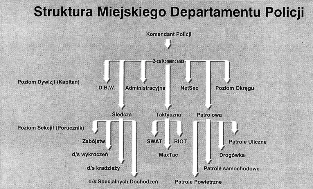 Night City Police Department | Cyberpunk Wiki | Fandom