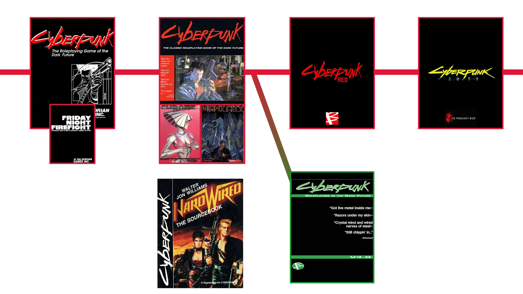 Série Cyberpunk | Wiki Cyberpunk | Fandom