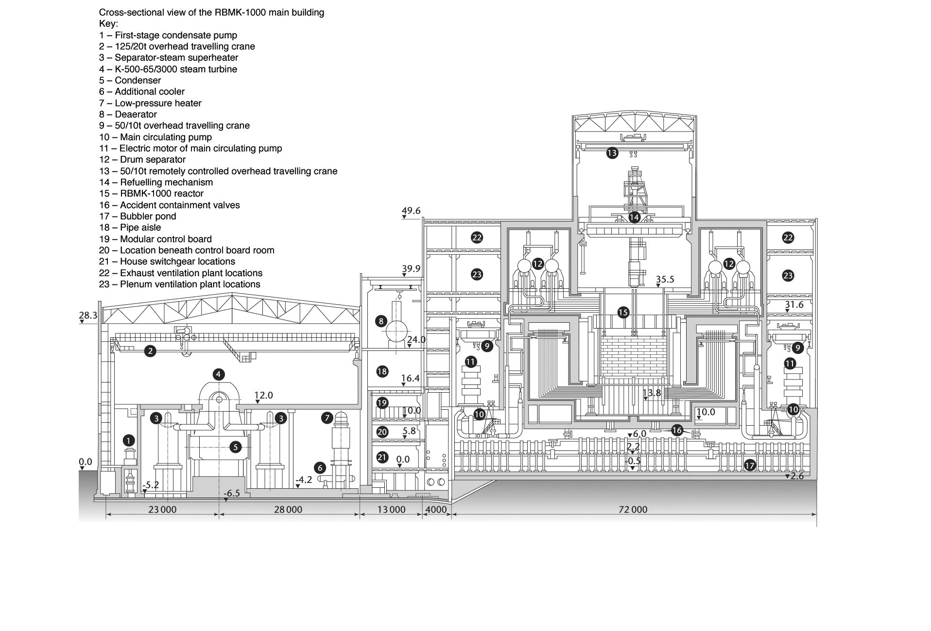 RBMK | Czarnobyl Wiki | FANDOM powered by Wikia