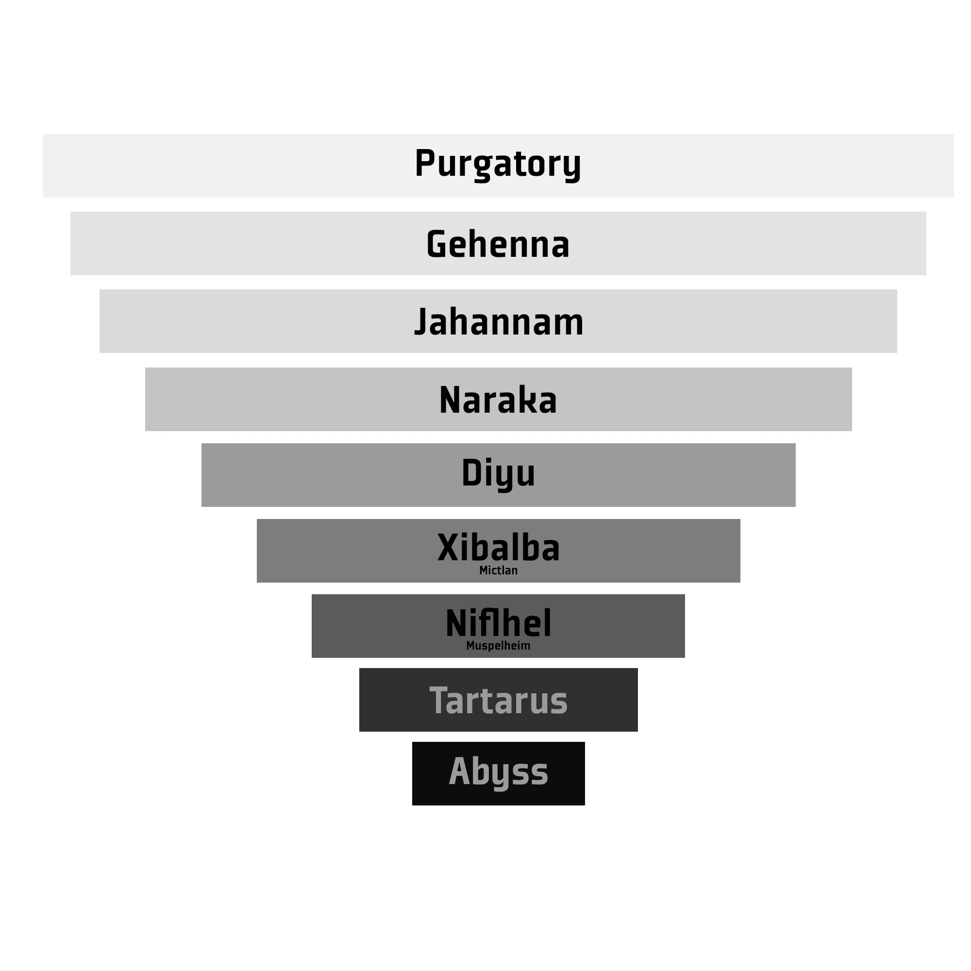 9 Hells | DarkEnergy Wiki | Fandom