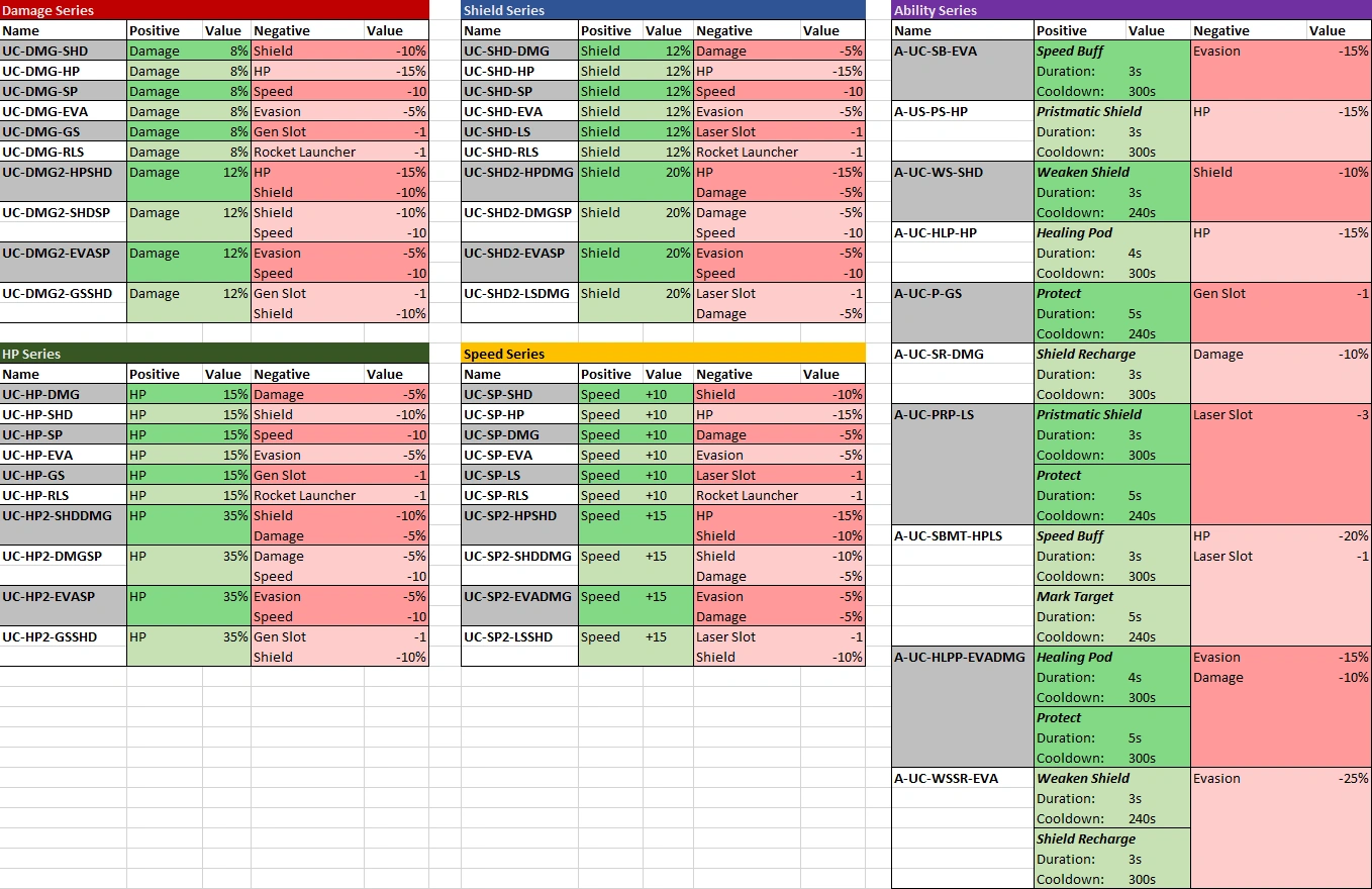 Centurion | Dark Orbit Wiki | Fandom