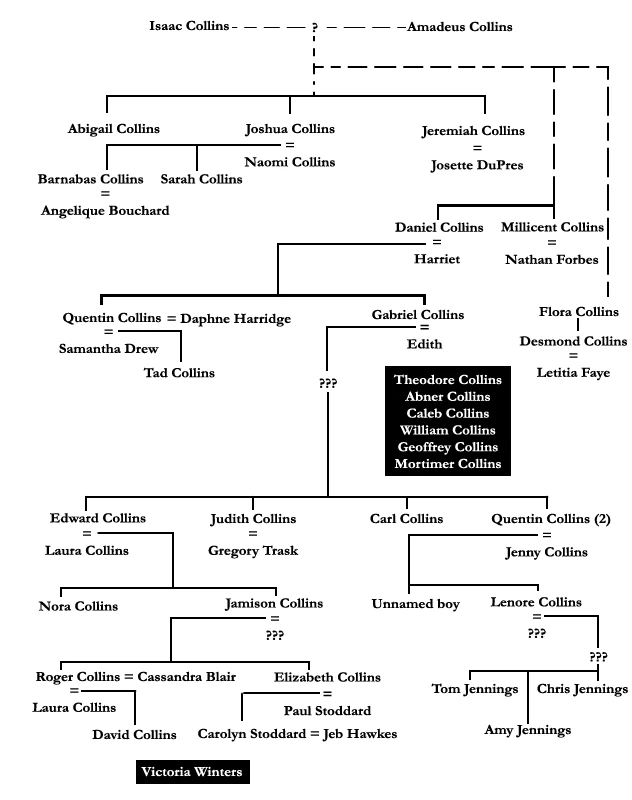 Collins family tree | The Dark Shadows Wiki | Fandom