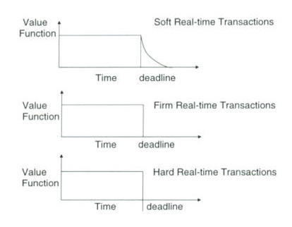 Real-time Database | Database Management | Fandom
