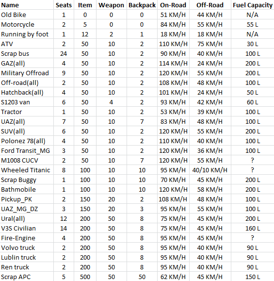 storage-capacities-dayz-origins-wiki-fandom-powered-by-wikia