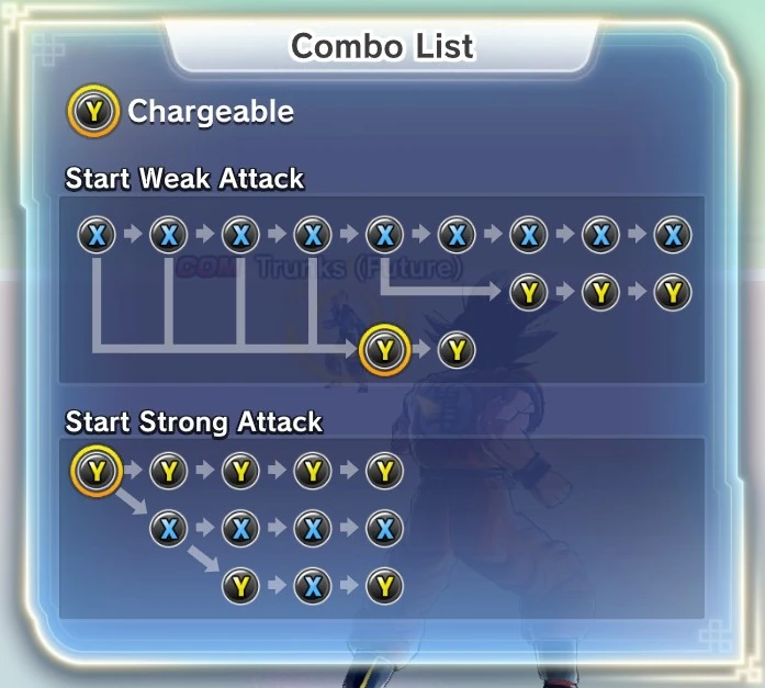 Combo String | Dragon Ball Xenoverse 2 Wiki | Fandom