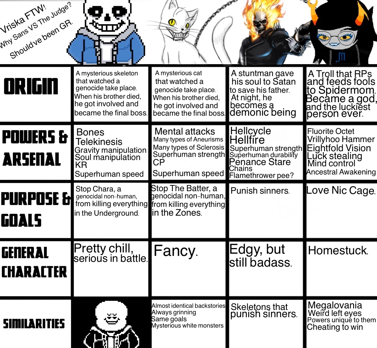 Image - Sans opponent chart.jpeg | DEATH BATTLE Wiki | FANDOM powered ...