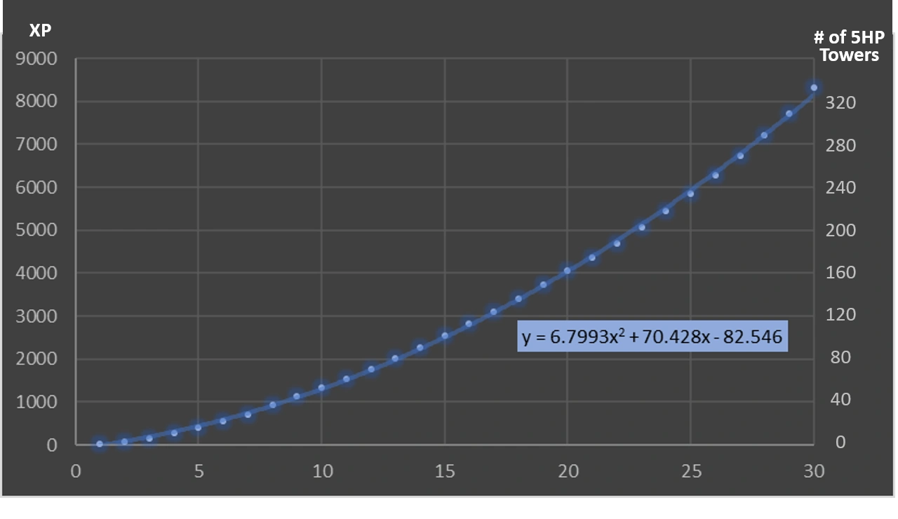XP | Defly.io Wiki | Fandom