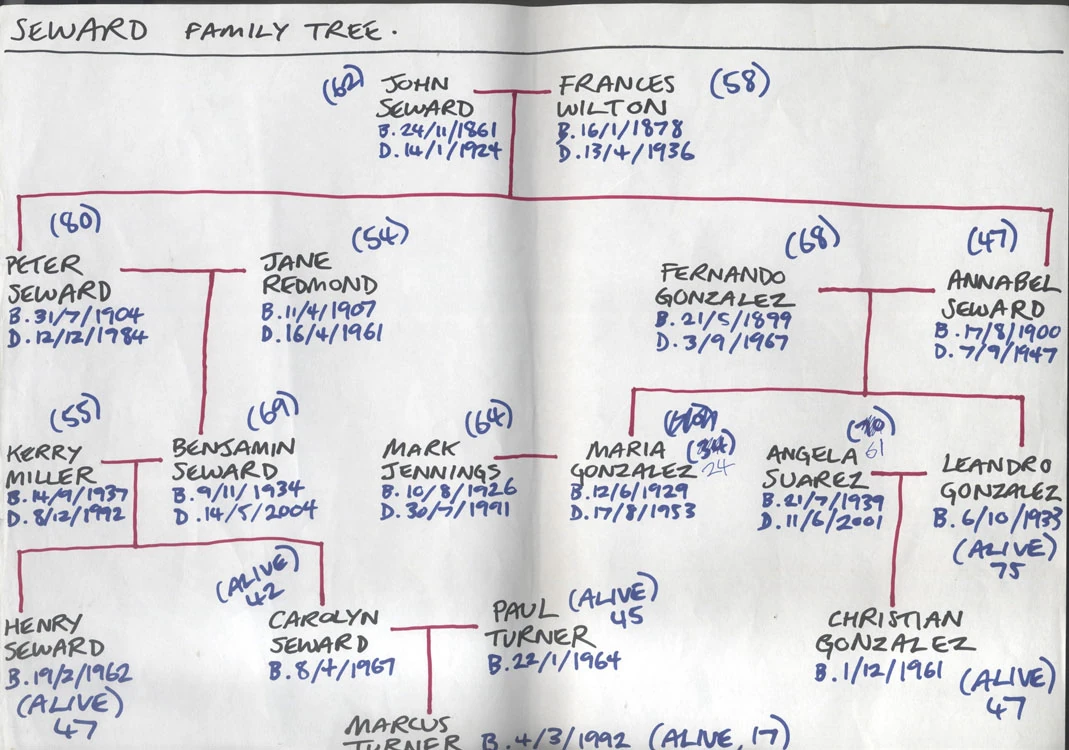 Extras | Department Nineteen Wiki | Fandom