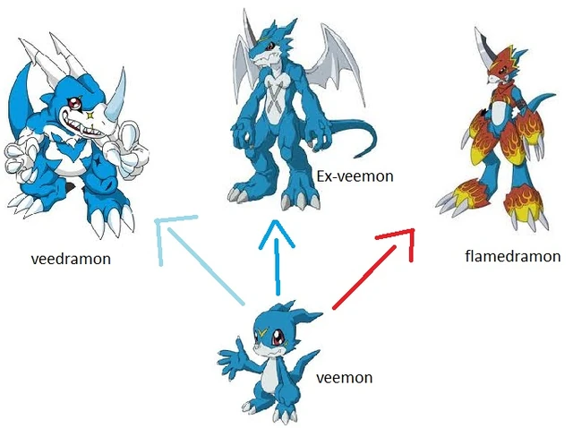 Imagen - Veemon 3.jpg | Digimon Fanon Wiki | FANDOM powered by Wikia