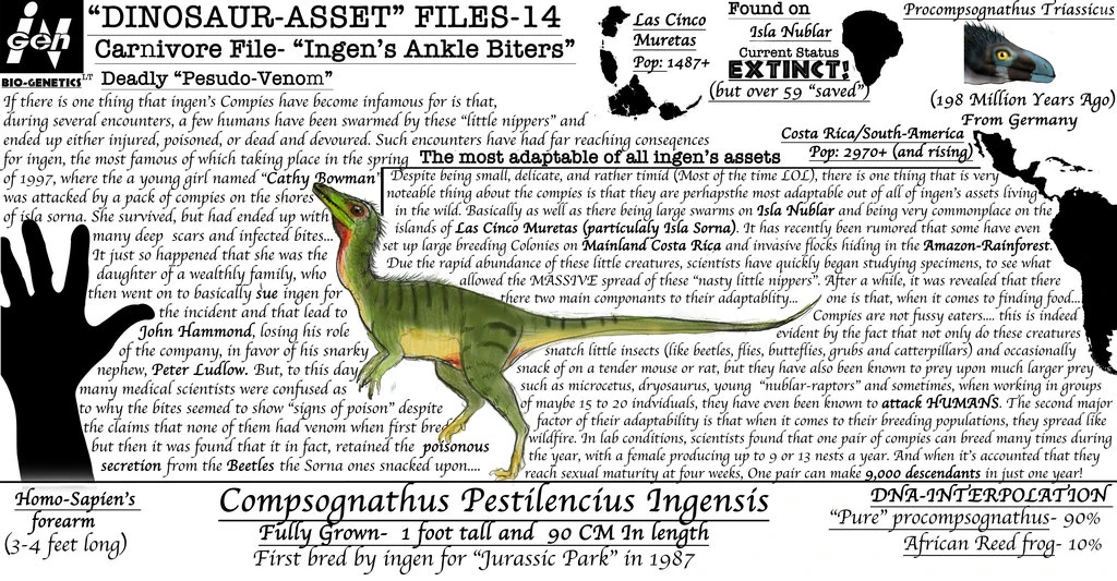 Compsognathus | Dinosaur Protection Group Wiki | Fandom