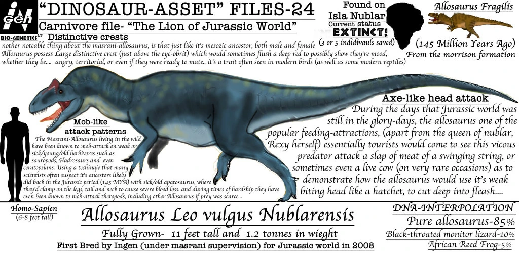 Allosaurus | Dinosaur Protection Group Wiki | Fandom
