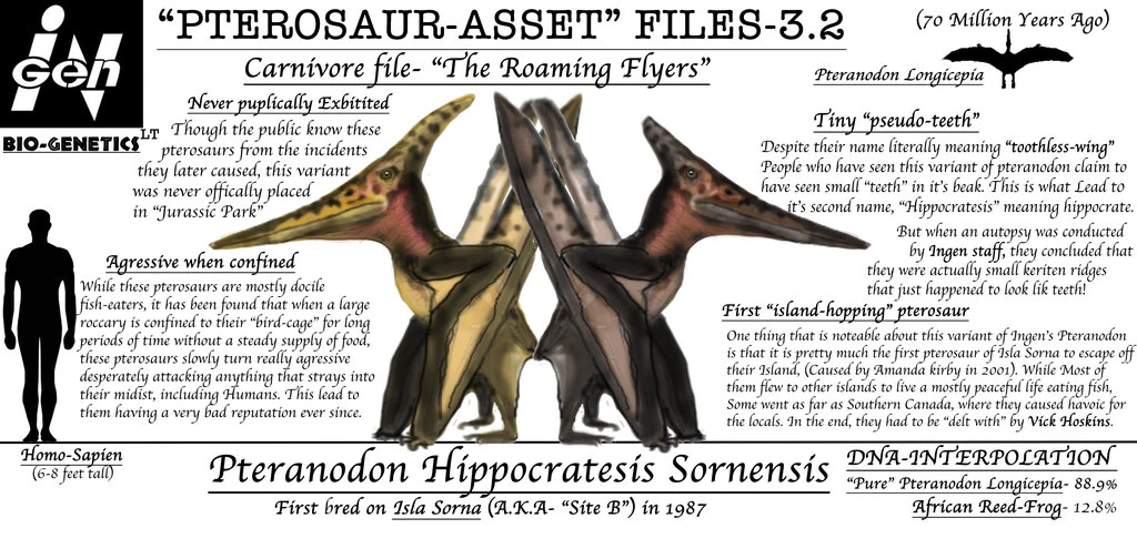 Pteranodon | Dinosaur Protection Group Wiki | Fandom