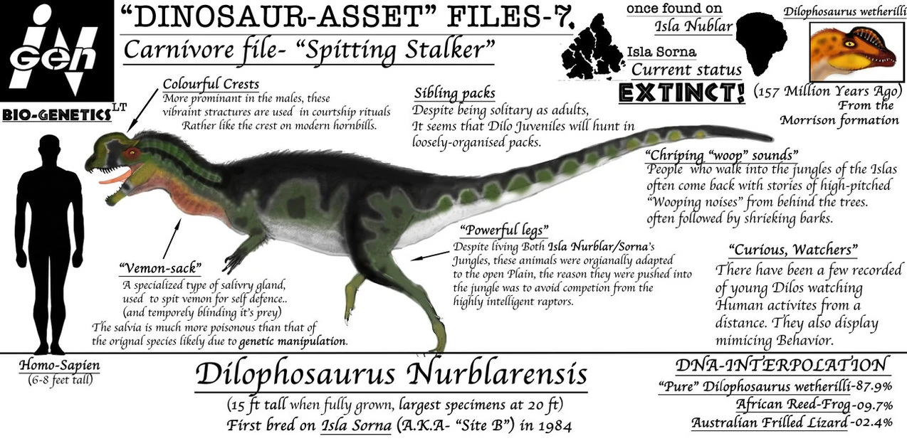Dilophosaurus | Dinosaur Protection Group Wiki | FANDOM powered by Wikia