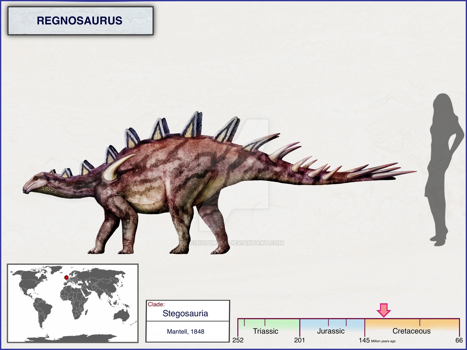 Regnosaurus | Dinopedia | Fandom