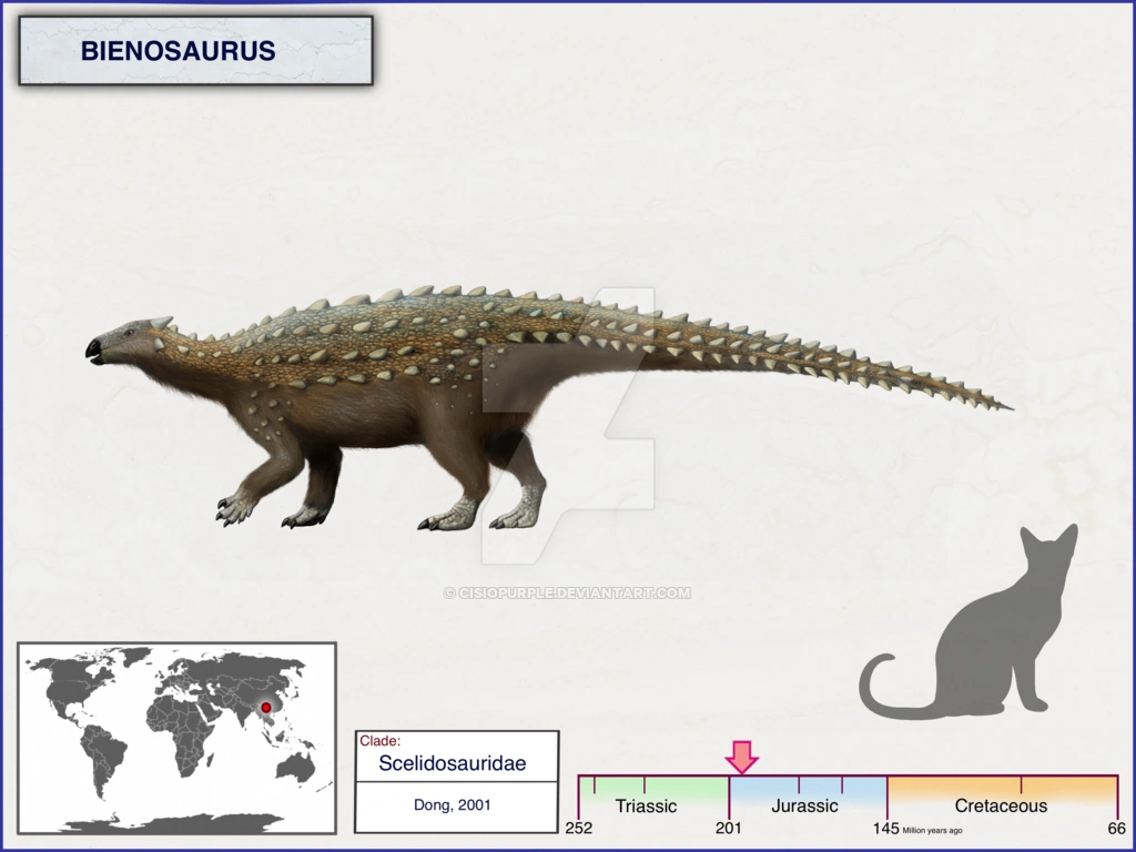 Bienosaurus | Dinopedia | FANDOM powered by Wikia