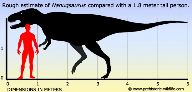Image - Nanuqsaurus-size.jpg | Dinopedia | FANDOM powered by Wikia