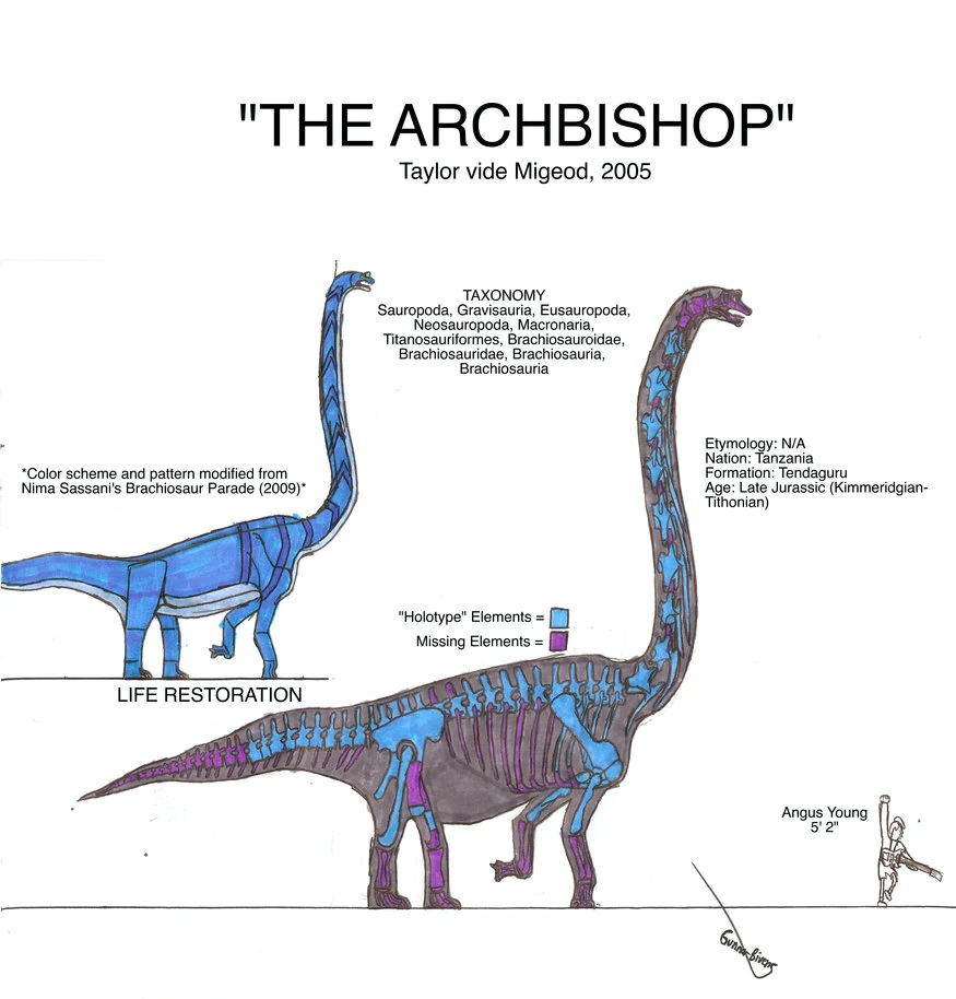 Archbishop | Dinopedia | Fandom