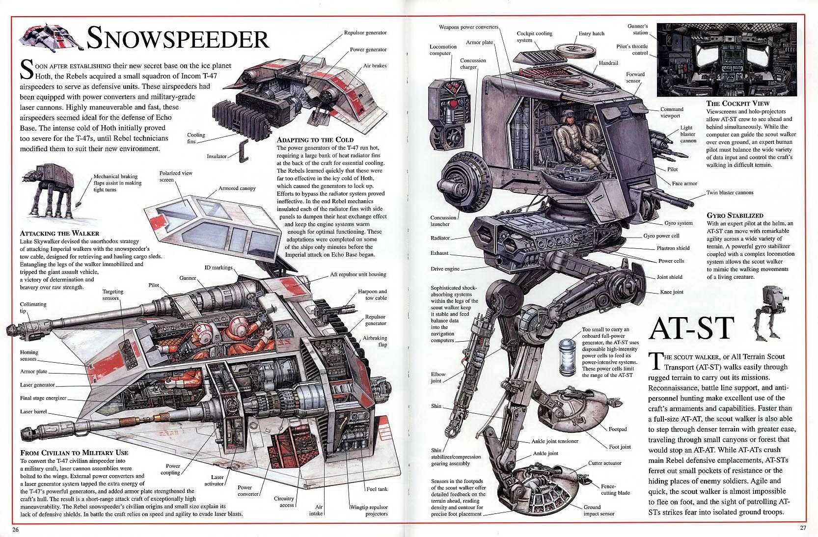 Image - Snowspeeder and AT-ST cutaway.jpg | Disney Wiki | FANDOM ...