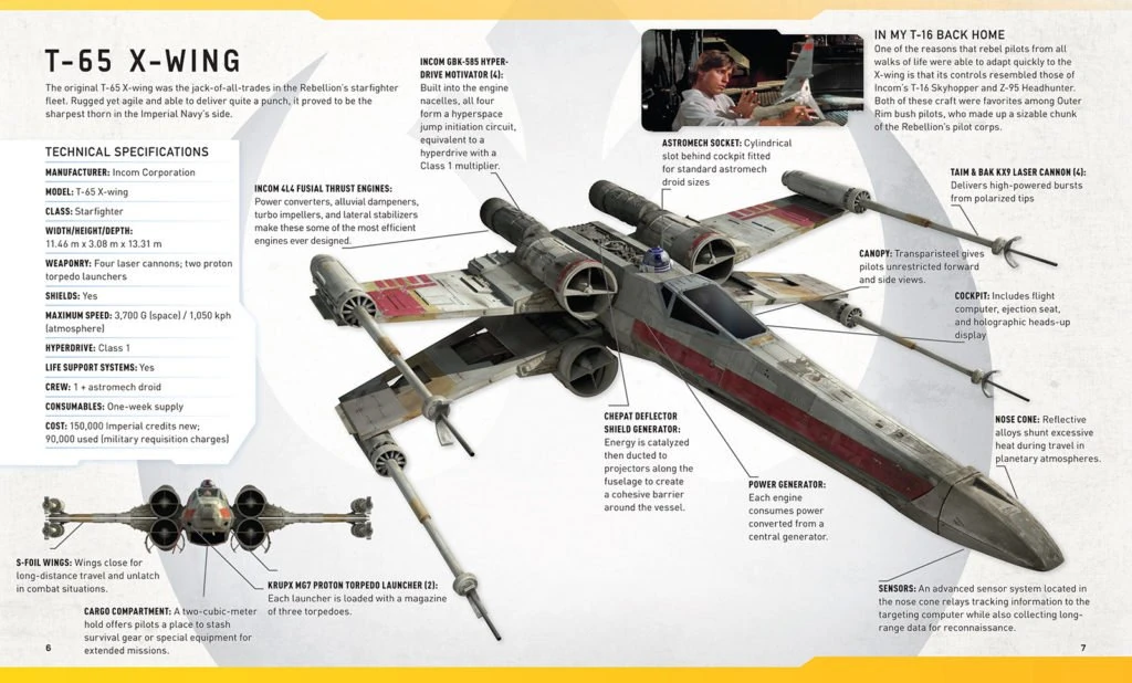 Image - X-Wing Info.jpg | Disney Wiki | FANDOM powered by Wikia