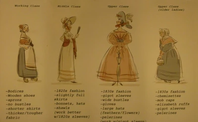 What time period | Fandom