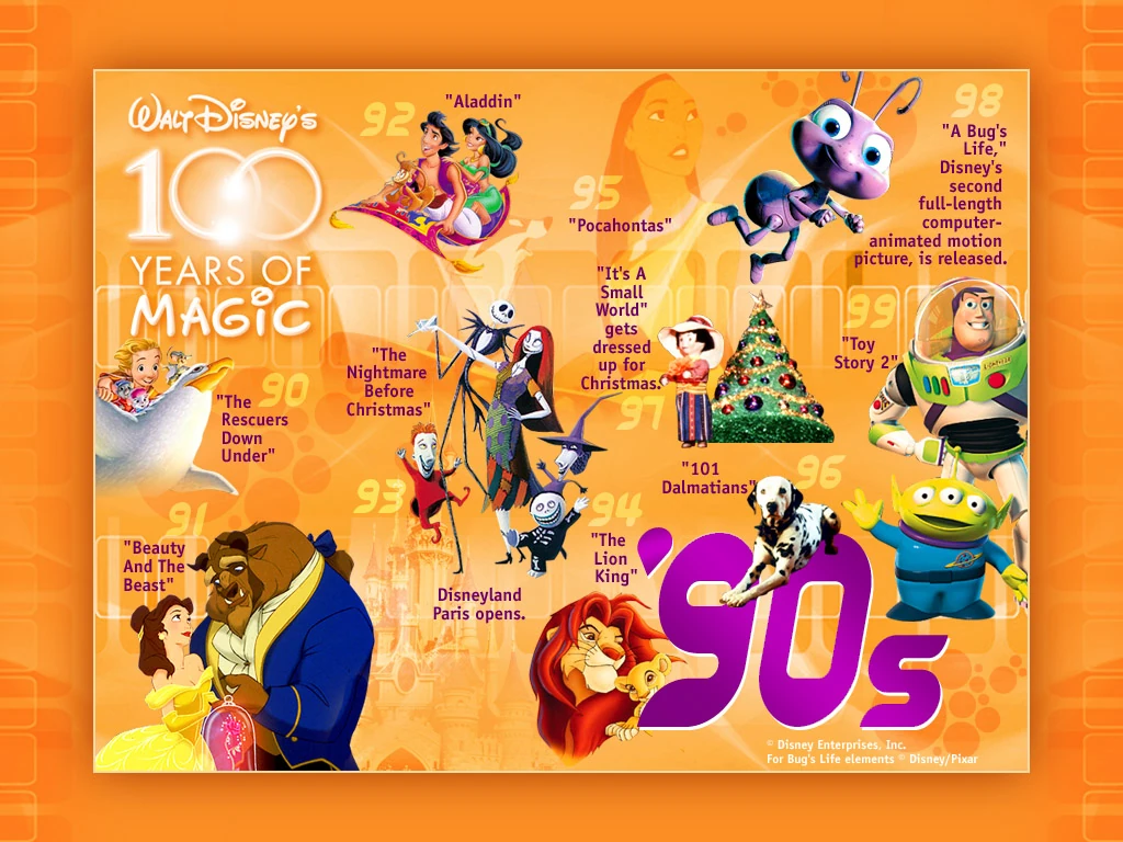 Image - Wallpaper 90s 10x7.jpg | Disney Wiki | FANDOM powered by Wikia