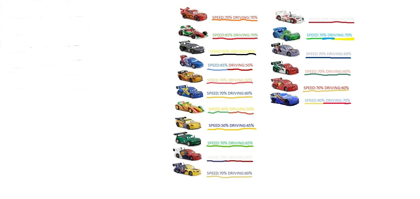 Cars 2: World Grand Prix Championship | Disney Fanon Wiki | Fandom