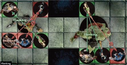 Flanked | D&D4 Wiki | FANDOM powered by Wikia