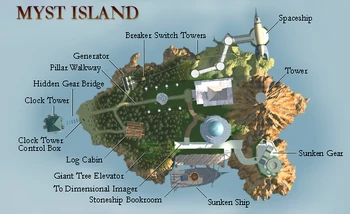 Myst Island | D'ni | FANDOM powered by Wikia