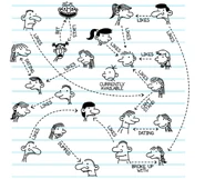 Greg's Relationship Chart | Diary of a Wimpy Kid Wiki | FANDOM powered ...