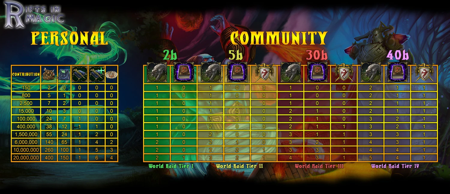 Rifts in Magic | Dawn of the Dragons Wiki | Fandom