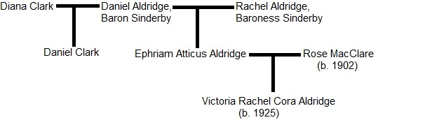 Aldridge family | Downton Abbey Wiki | FANDOM powered by Wikia