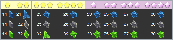 Dragon CROCO | Wiki Dragon Mania Legends | Fandom