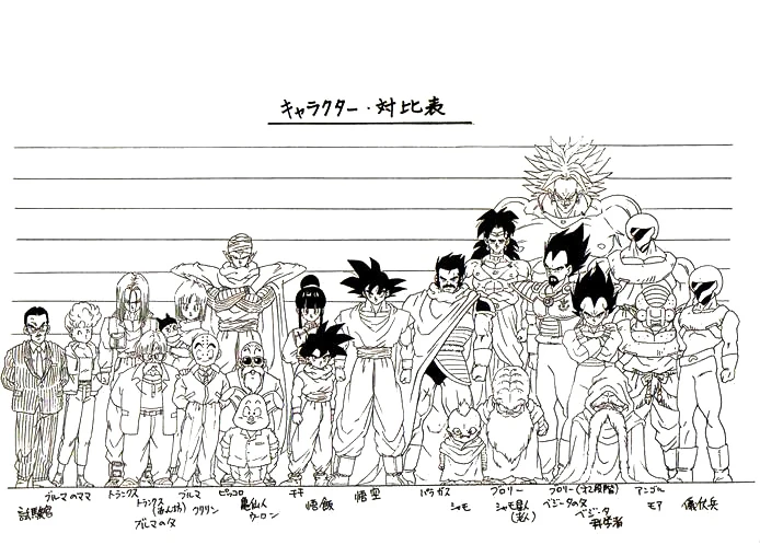 Imagen - Altura de los personajes DBZ El Poder Invencible.jpg | Dragon ...