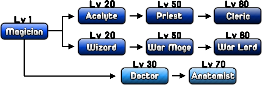 Dragonica Class - fasrstereo