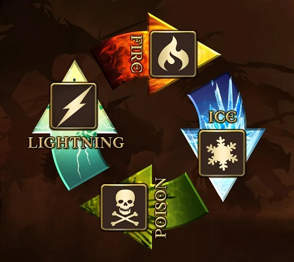 Elemental Affinity | Drakensang Online Wiki | Fandom