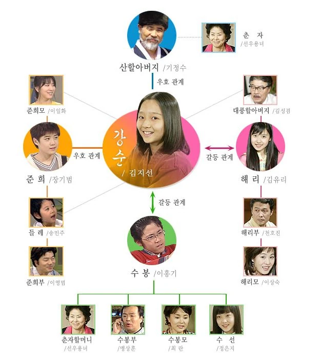 Categoría:EBS | Wiki Drama | Fandom