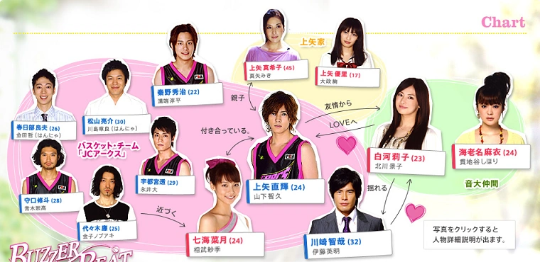 Buzzer Beat | Wiki Drama | FANDOM powered by Wikia