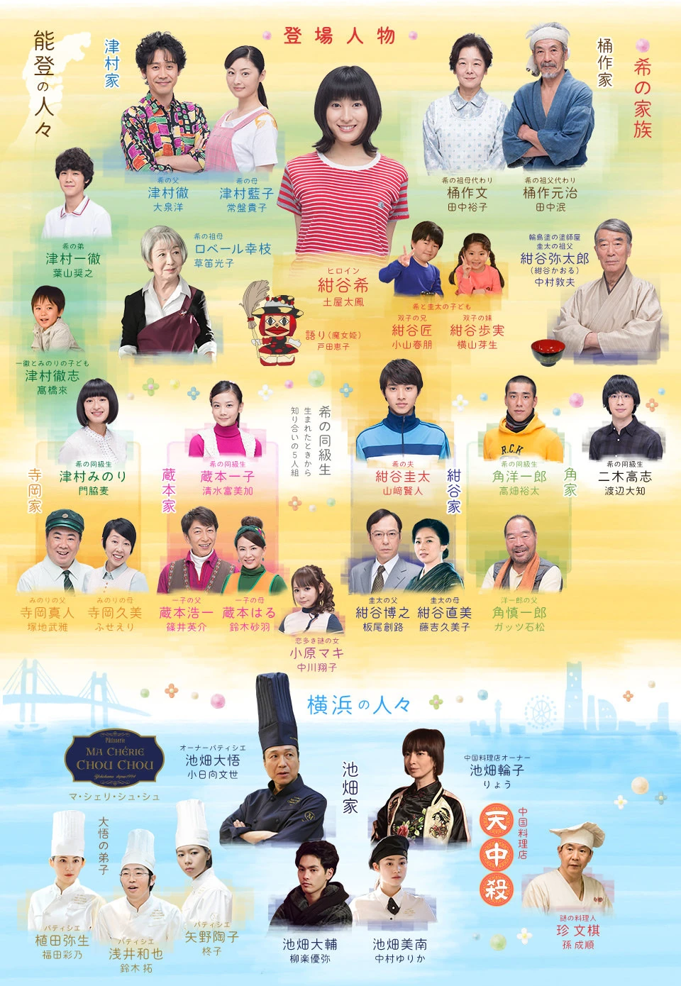 Mare | Wiki Drama | Fandom