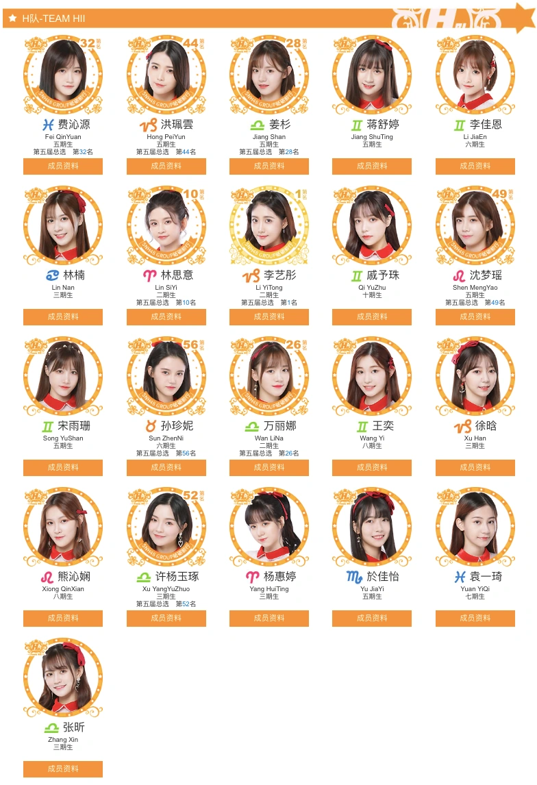 Team HII | Wiki Drama | Fandom