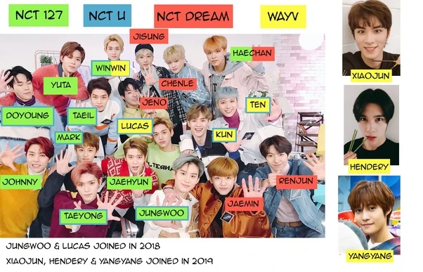 NCT | Wiki Drama | Fandom